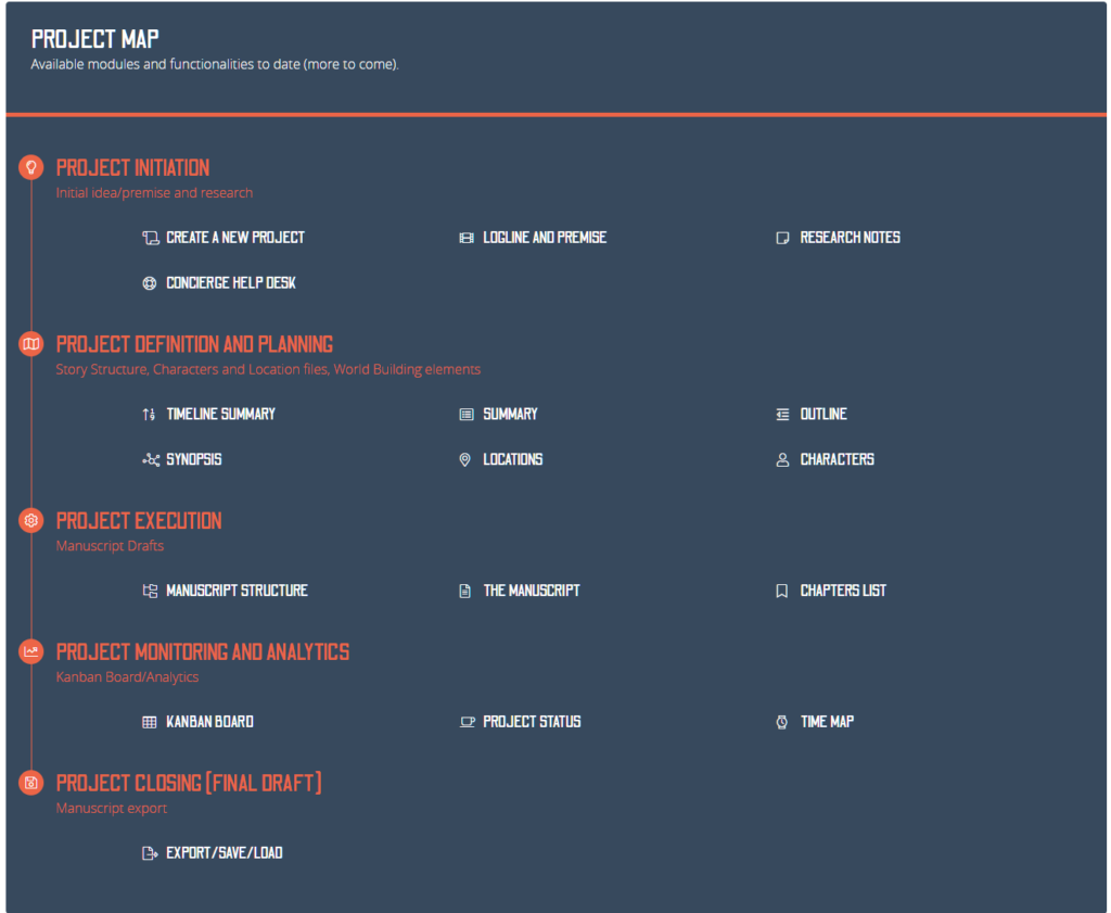 Important Monthly Updates - Project Map - April 2020 - Novel Writing ...